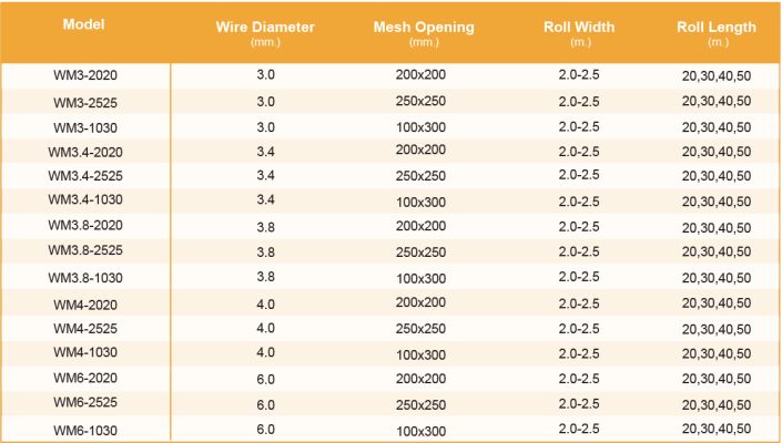ตะแกรงเหล็กเทถนน - kwwiremesh